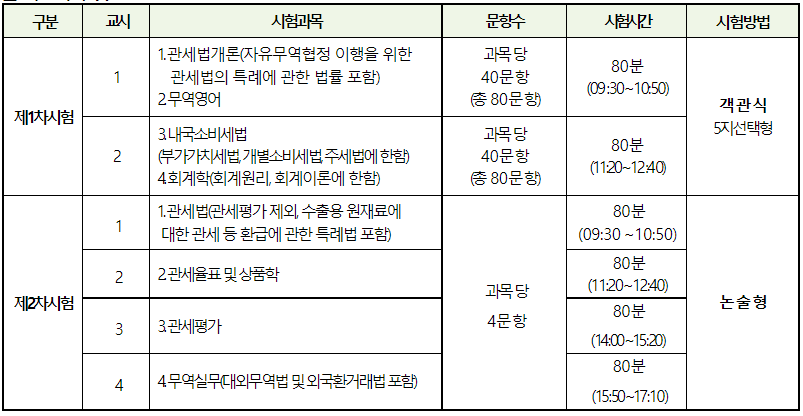 관세사 시험 과목 연봉 합격자발표 기출문제
