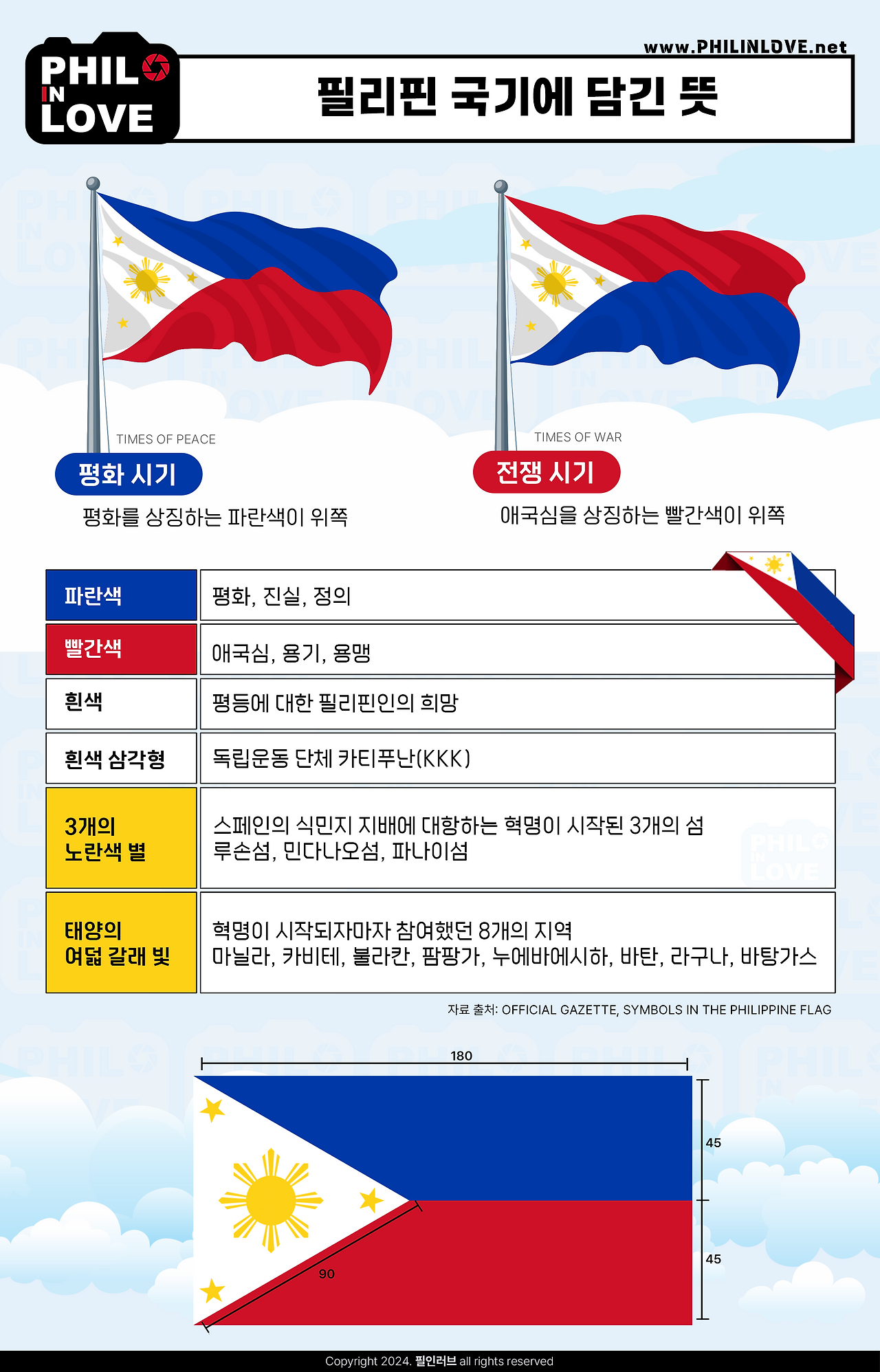 필리핀 역사 필리핀 국기에 담긴 뜻 전쟁 시 국기의 붉은색이 위로 가는 이유