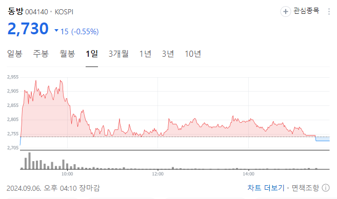 동방 주가 전망 및 실적 분석 Ft 물류 관련주