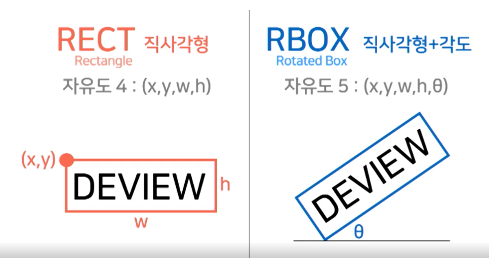 인공지능 수첩 ( OCR / Google Cloud Vision API / keras-ocr / Tesseract / Text ...