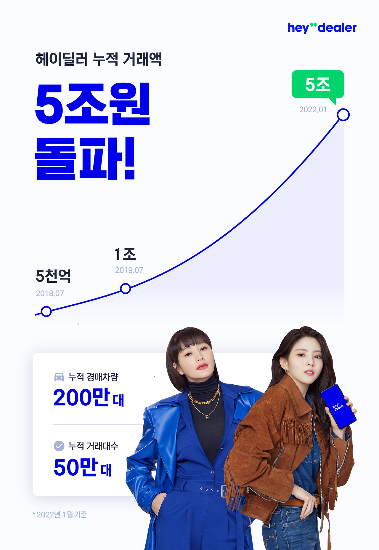 헤이딜러 내차 시세 조회 내차사기 내차팔기 수수료 0원 중고차 최고가 판매 비법