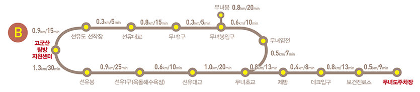 군산 선유도 트레킹 코스