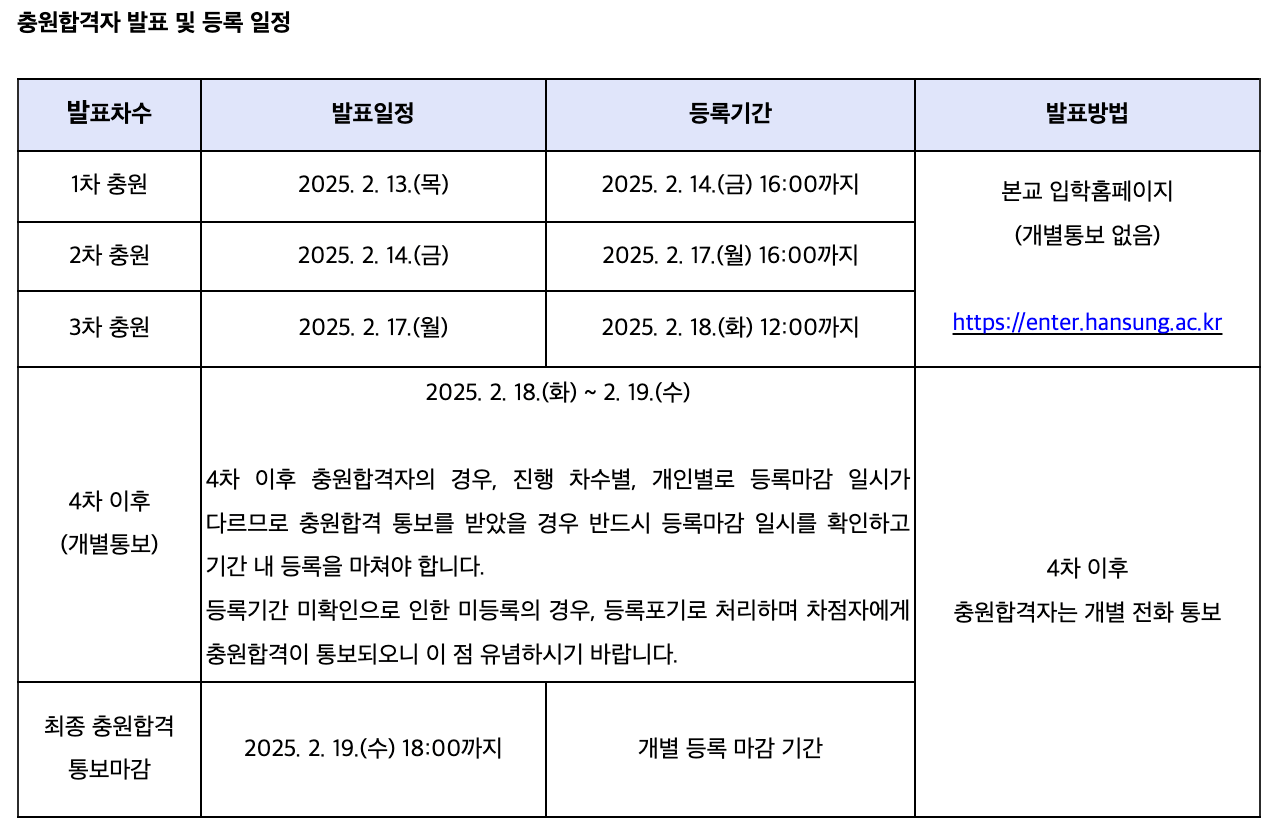2025 한성대 정시 합격자 발표 일정 3년간 추가합격 예비번호