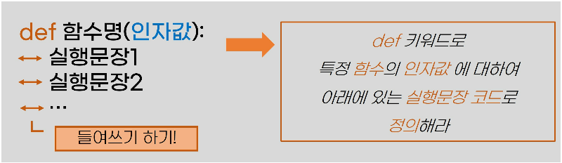 초보자가 알아야 할 파이썬 Def 함수 기본 개념 총정리 및 예시