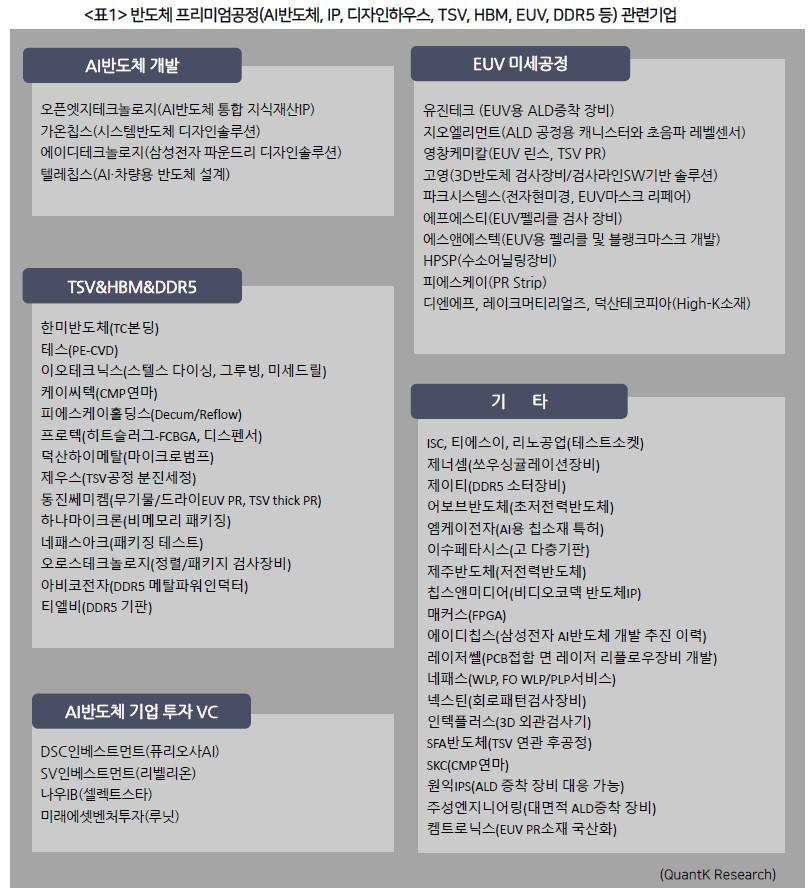 Tsv, HBM, Euv 반드시 읽어 볼 것(밸류 분석 필요) :: 리치불