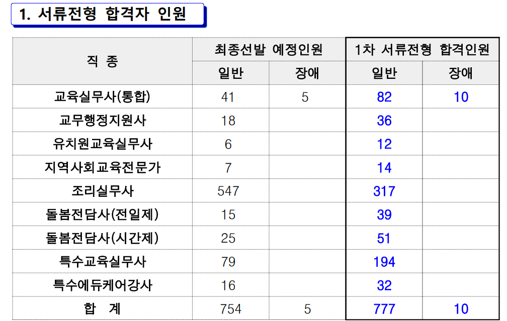 서울시교육청 교육공무직 채용 시스템 바로가기 Ngokr