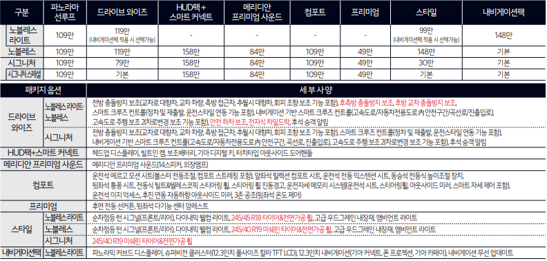 2024년 기아 K8 가격표 제원 타이어 규격 연료탱크 용량