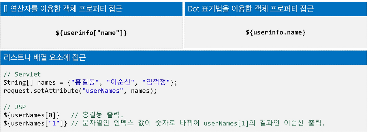 EL (Expression Language)