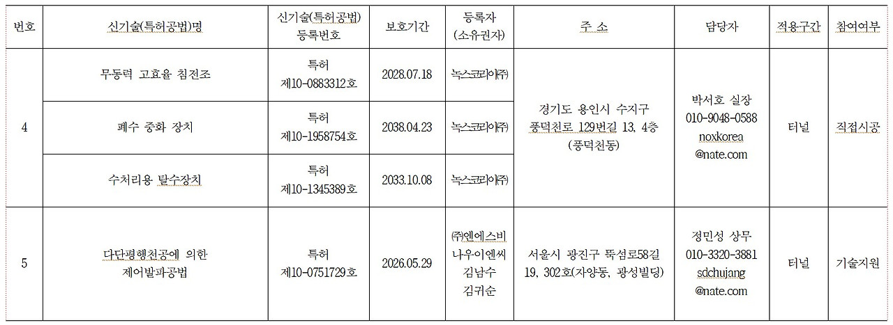 Gs건설 시공사 선정 인덕원 동탄 복선전철 제2공구 노반신설 기타공사