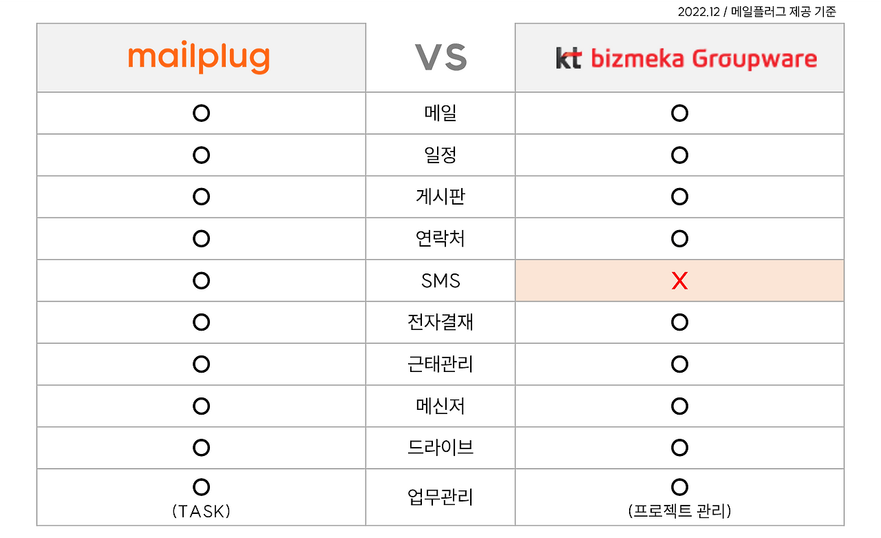 Kt 비즈메카 그룹웨어 Vs 메일플러그 장단점 비교