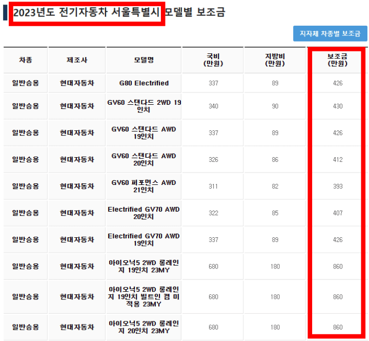 전기차보조금 2023 지역별 모델별 조회 현황