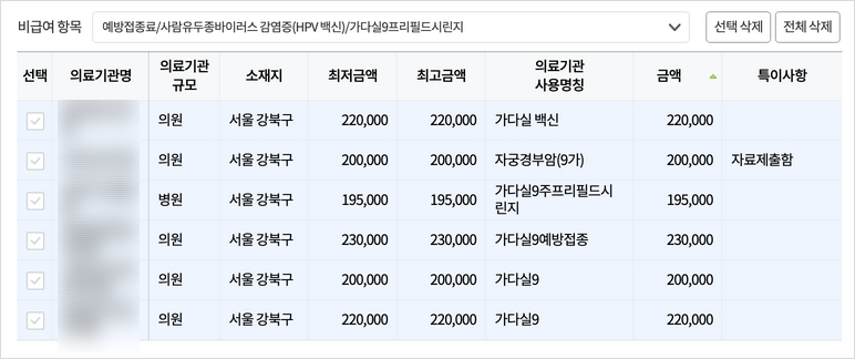 서울 강북구 자궁경부암hpv 주사 무료예방접종 가격비교 검진검사기관 및 지정병원 찾는 방법 가다실9가 가격