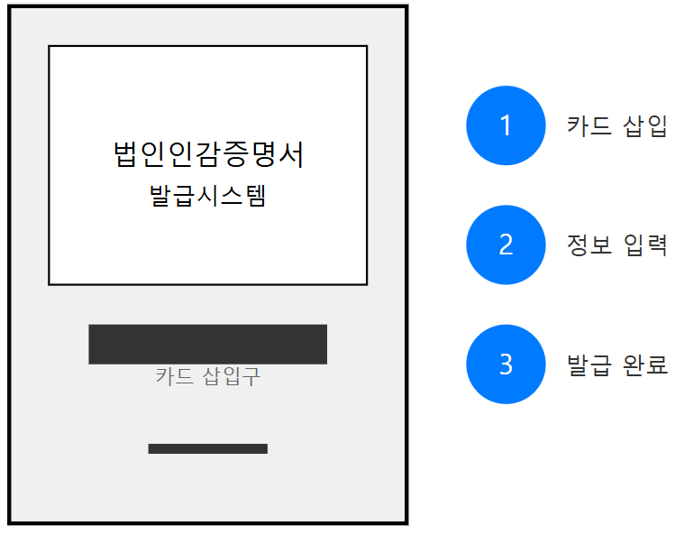 법인인감증명서 온라인 발급 방법 무인발급기와 등기소 방문