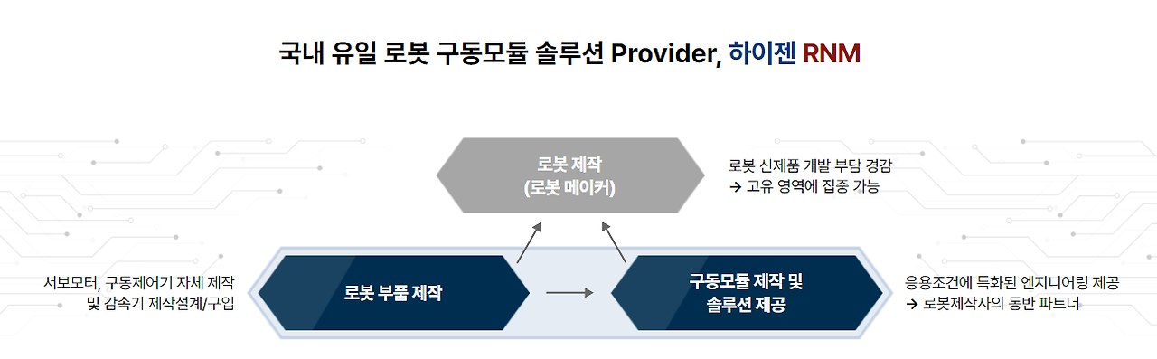 하이젠알앤엠 코스닥 공모주 공모가 청약일정