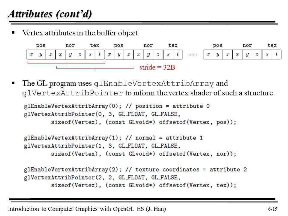 [OpenGL ES] 6강 : 정점 쉐이더(Vertex Shader)의 동작, Uniform 과 Attribute, DrawCall