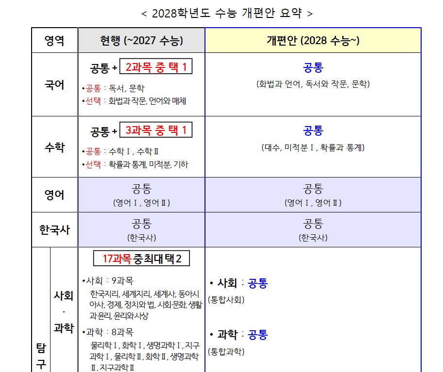 2028 대입개편안에 따른 공부법
