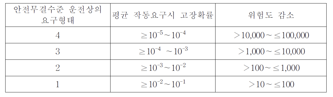 P-113-2023 방호계층분석(LOPA)기법