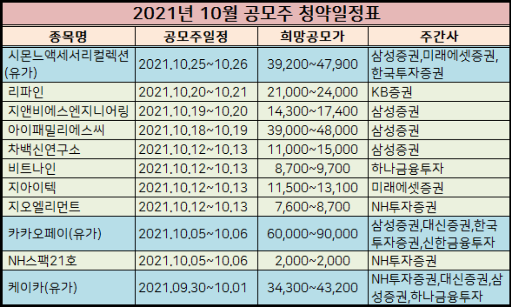 지아이텍 공모주 청약방법주관사 상장일정 해피크린