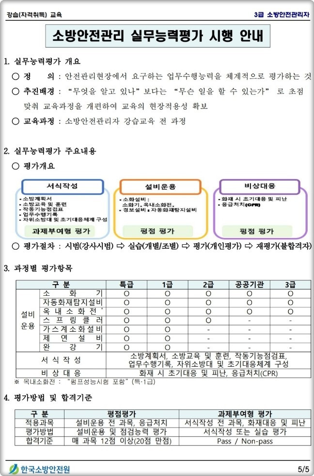 3급 소방안전관리자 자격은 강습교육받고 시험볼 수 있어요 소방안전관리자 3급 응시자격
