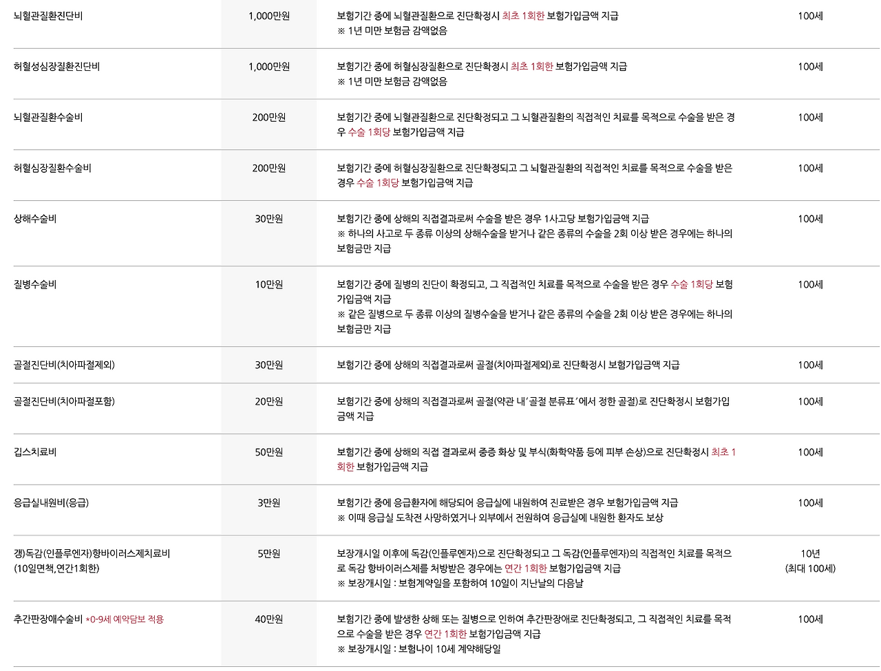 롯데손해보험 자녀보험도담도담 보장내용 및 고객센터 보험금 청구서류