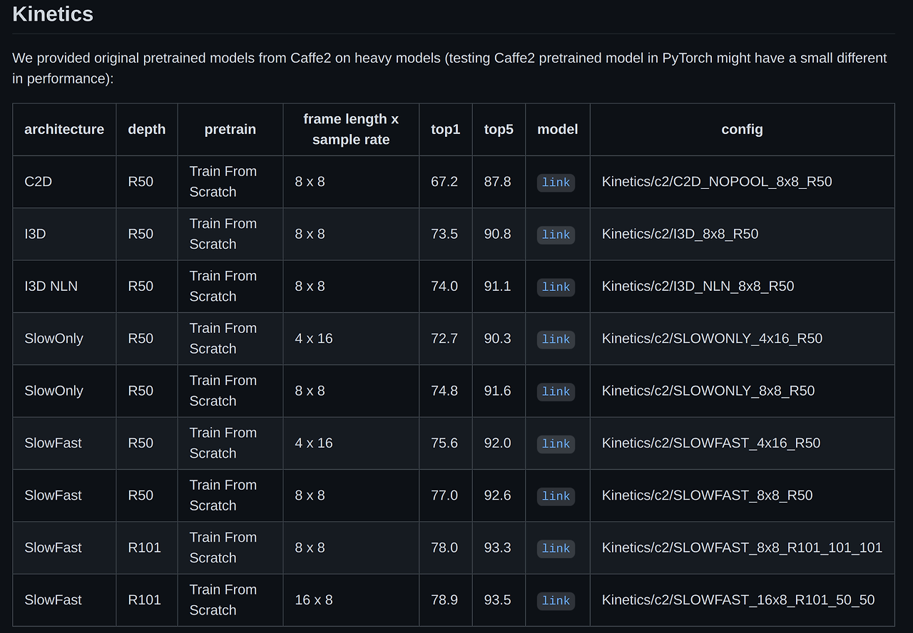 [Pytorch] SlowFast Network 구현하기 (FAIR 소스 코드)