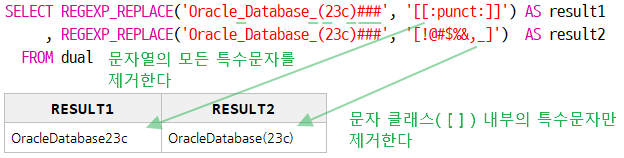 [Oracle] 오라클 REGEXP_REPLACE 함수 사용법