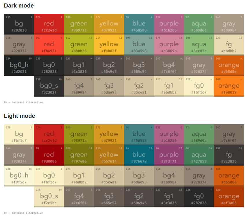 vim Plugin morhetz/gruvbox 설치 및 사용 방법