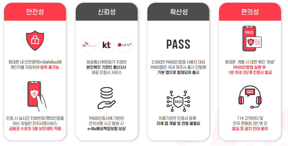 Pass 앱 설치부터 본인인증 신분증 등록까지 한 번에 끝내는 인증 방법