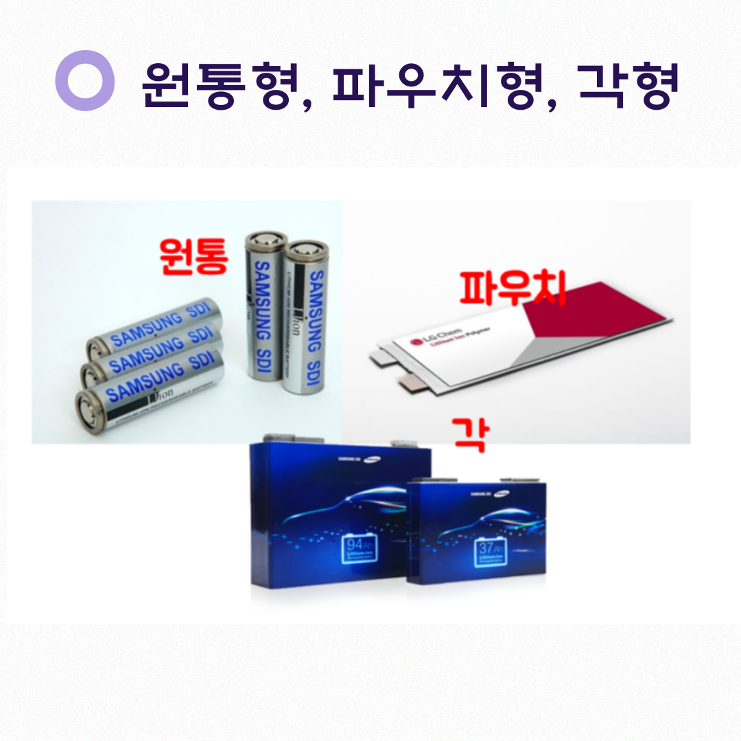 리튬이온 배터리 원리와 종류 (NCM, NCMA, LFP)