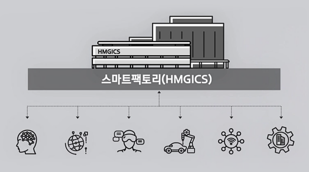스마트팩토리 (Smart Factory), 공장자동화 (FA; Factory Automation)와의 차이, CPS, ERP, MES