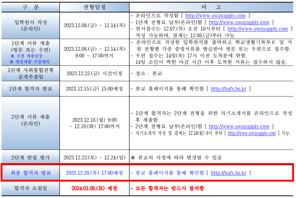 자사고 용인외대부고 전형일정 설명회 경쟁률 입결 학비