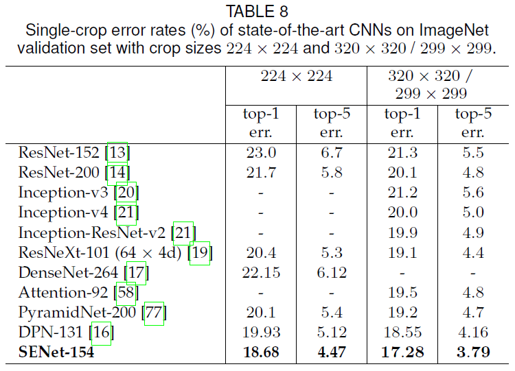 [CNN 알고리즘들] SENet의 구조 by bskyvision.com