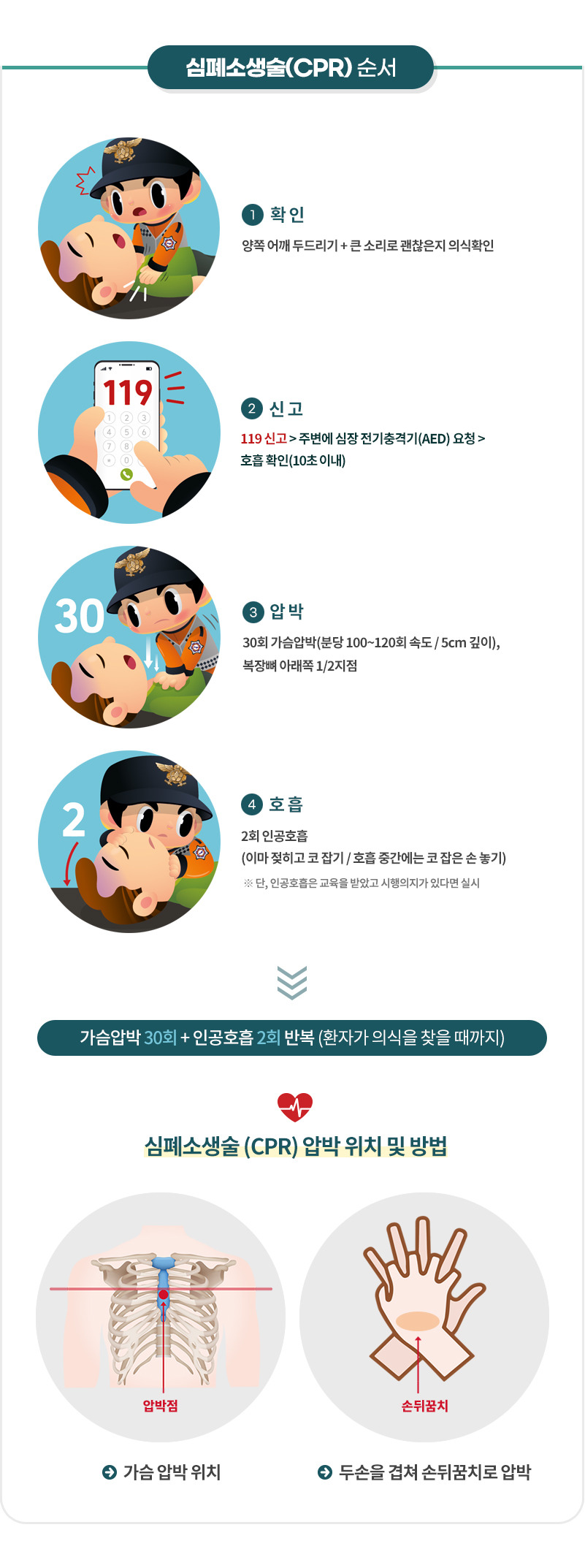 생활안전정보 및 응급조치법화상 코피 지혈 벌쏘임 뱀물림 기도폐쇄 심폐소생술 등