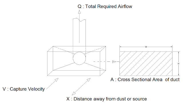 Hopper Calculation & Design - 후드용량계산