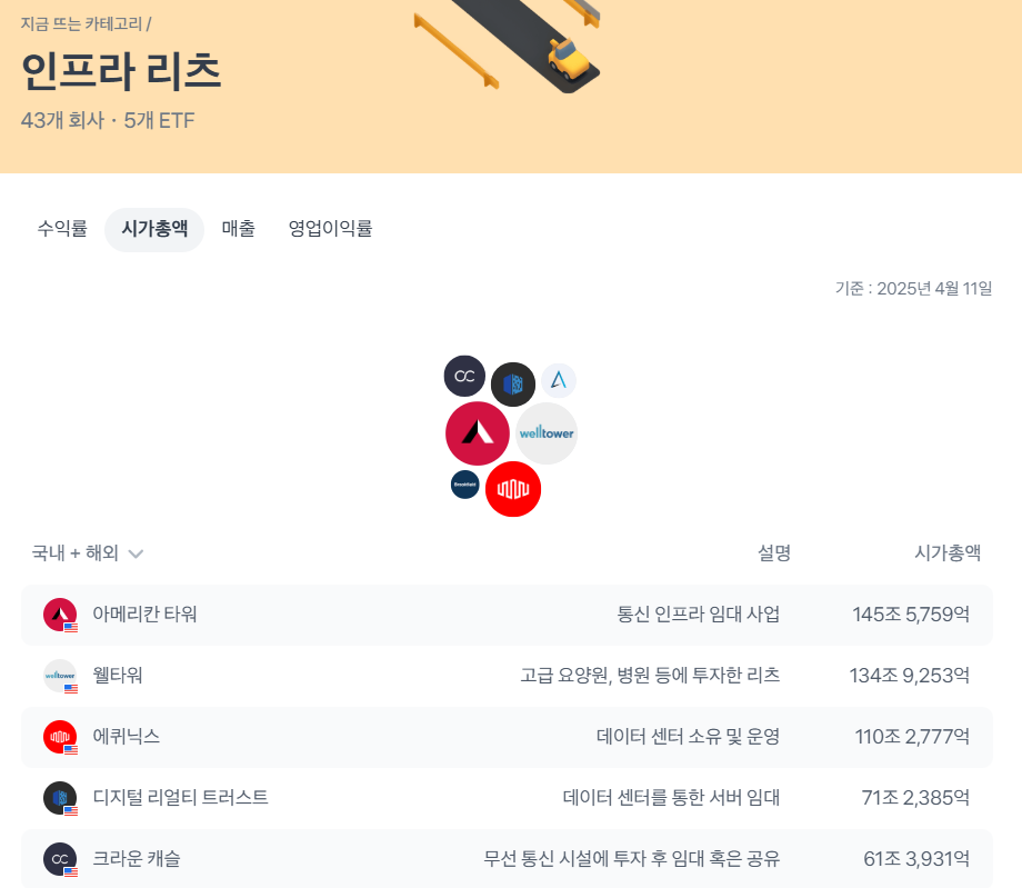 [ 평생연금배당 실천하기 ] 113 리츠(REITs) 투자 완전정복! 국내 ETF 3종 vs 미국 리츠 ETF 4종 & 대표 종목 Top 6 비교! (우리는 월세를 받습니다!)