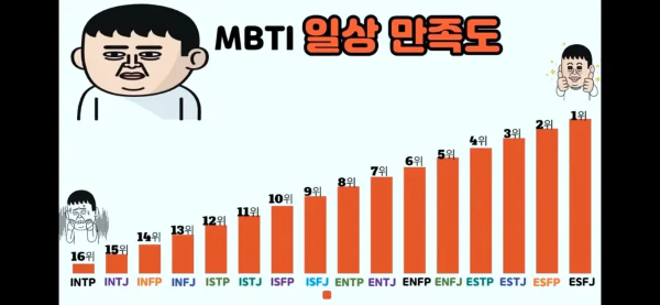 Mbti 검사 유형별 직업 궁합 연봉 순위