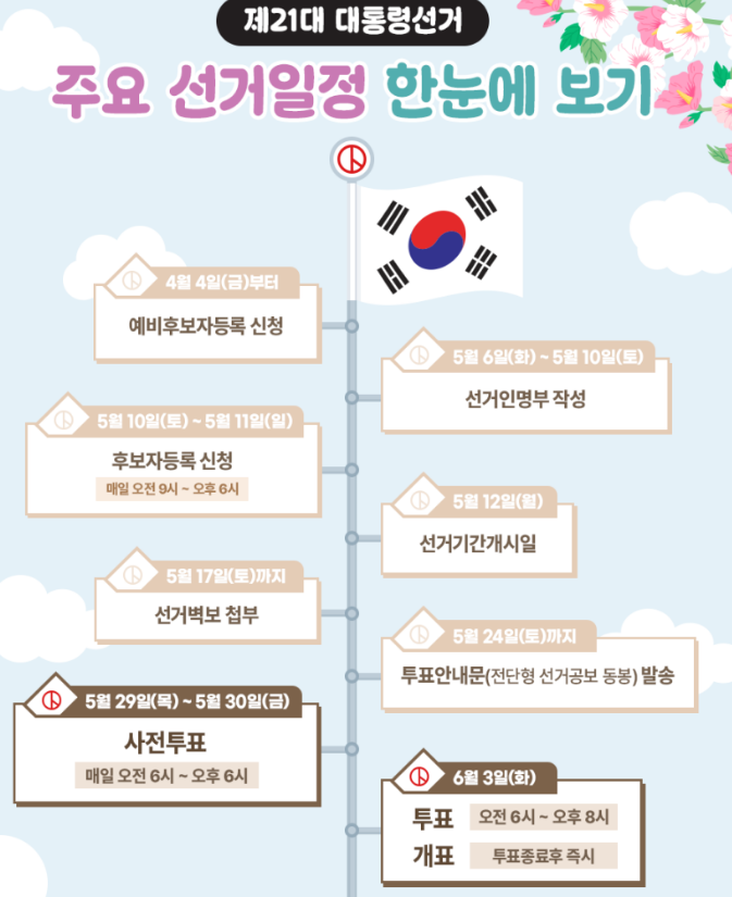 21대 대통령 선거일정 사전투표일 임기 비용 총정리