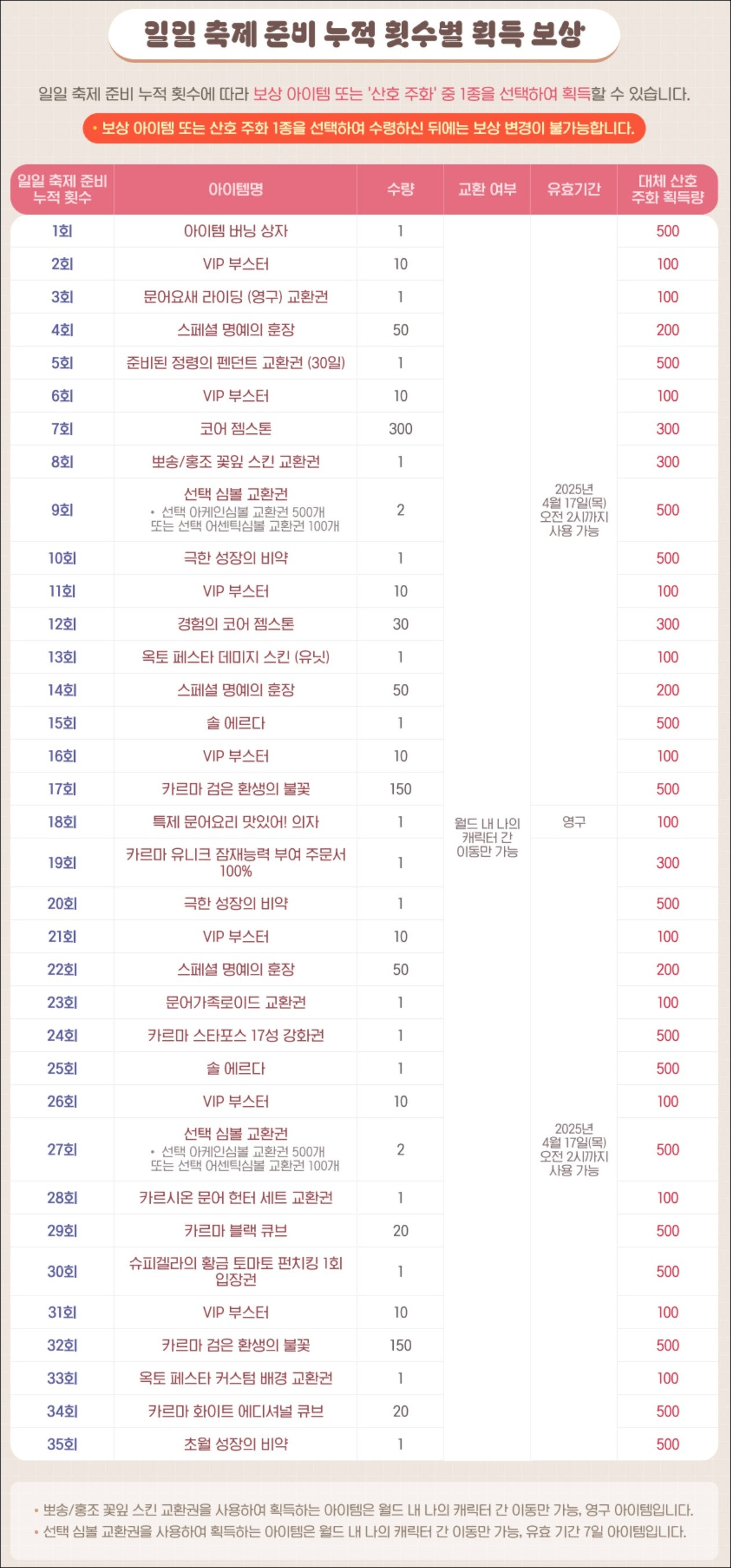 메이플스토리 카르시온 옥토 페스타 일일 주간 축제 준비 집중 소탕 작전