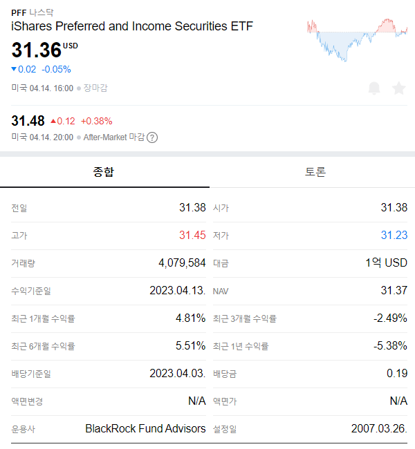 미국주식 고정배당 우선주 알아보기 PFF PGX VRP