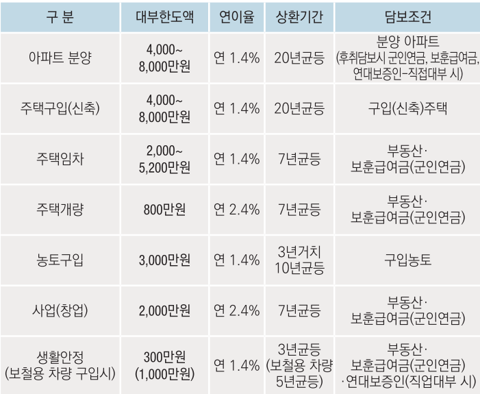 국가유공자 7급 자녀 혜택 총정리 본인 포함