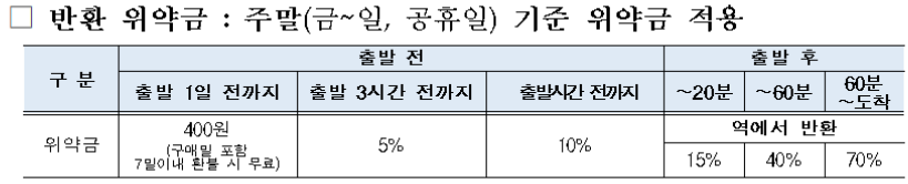 2023 설날 기차표 예매 일정 및 예매 방법ktx Srt