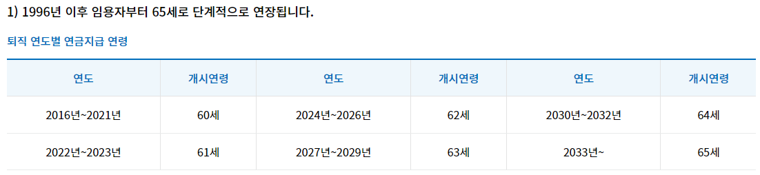 교사 정년 날짜 연금개시 날짜 계산기 및 만나이 확인