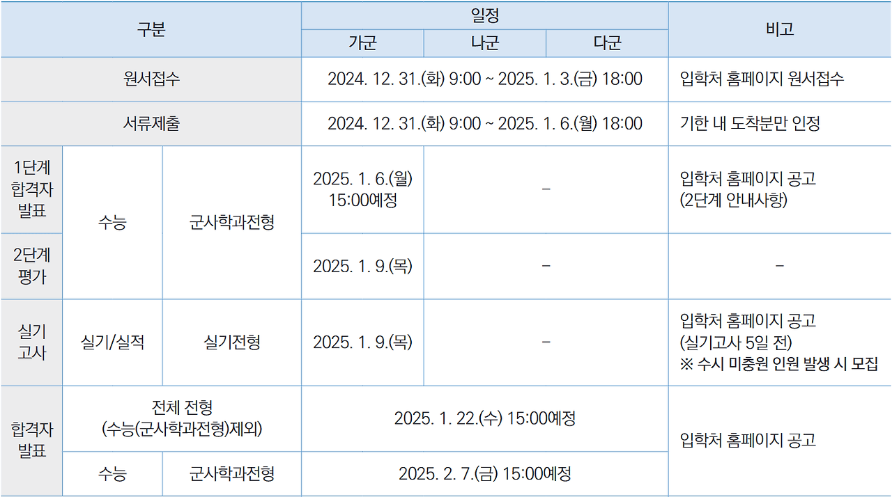 2025학년도 조선대 정시모집 합격자 발표 및 충원합격자 1차~6차최종 발표 조회 정시모집 실시간 경쟁률 수시모집 합격자