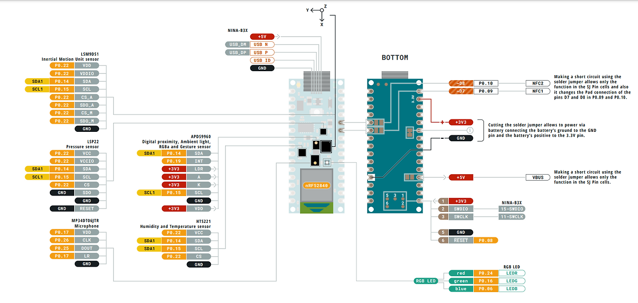 [아두이노] Arduino NANO 33 BLE Sense 사용 하기