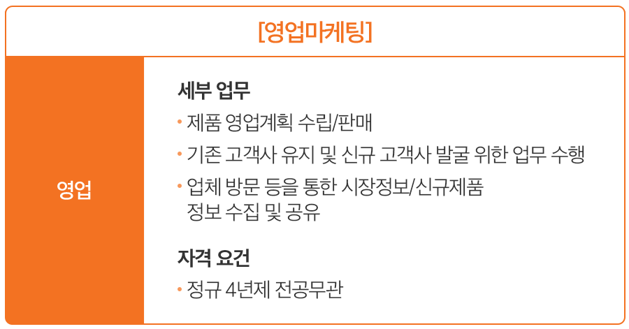 한화토탈에너지스 2022년 상반기 채용연계형 인턴 모집