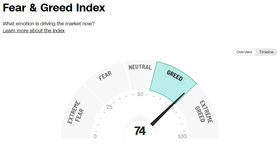 Cnn 비즈니스 탐욕지수 Fear And Greed Index 알아보는 방법 탐욕지수 산출 원리 및 구간별 공포탐욕정도