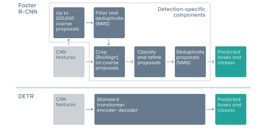 [Paper Review] DETR : End-to-End Object Detection with Transformers