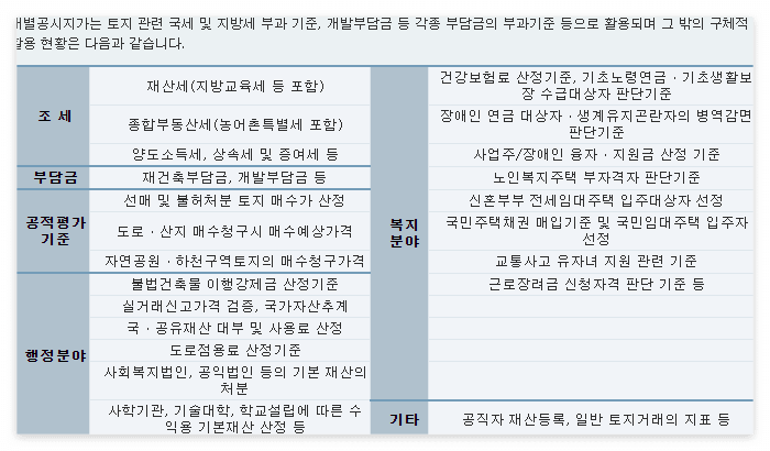 공시지가 조회 바로가기개별 표준 공동주택 단독주택 공시지가 행복한 부자~~