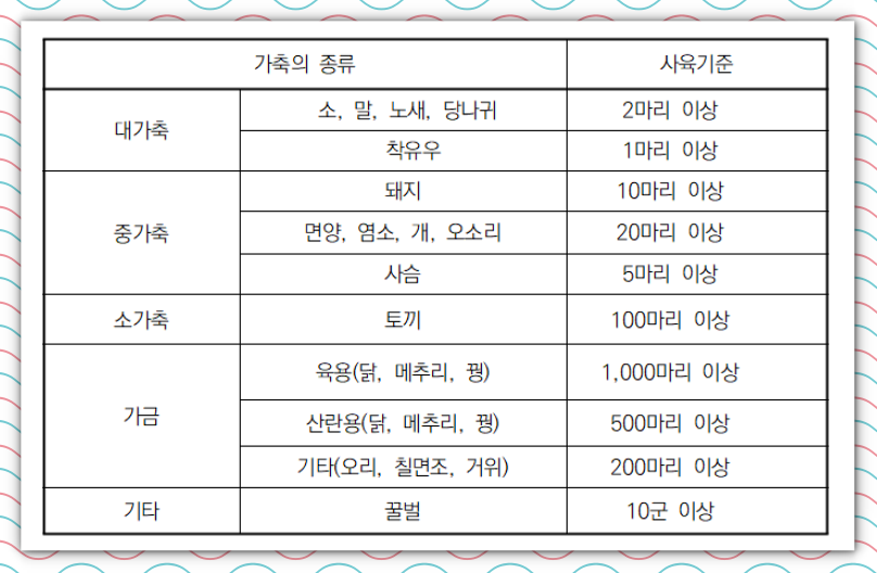 농업경영체 등록 조건 및 신청방법 구비서류