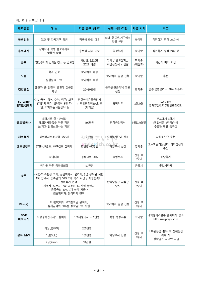 삼육대 편입 2023학년도 모집요강 간편하게 보자